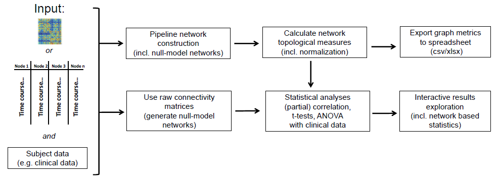 GraphVar - a user-friendly toolbox for comprehensive graph analyses of ...